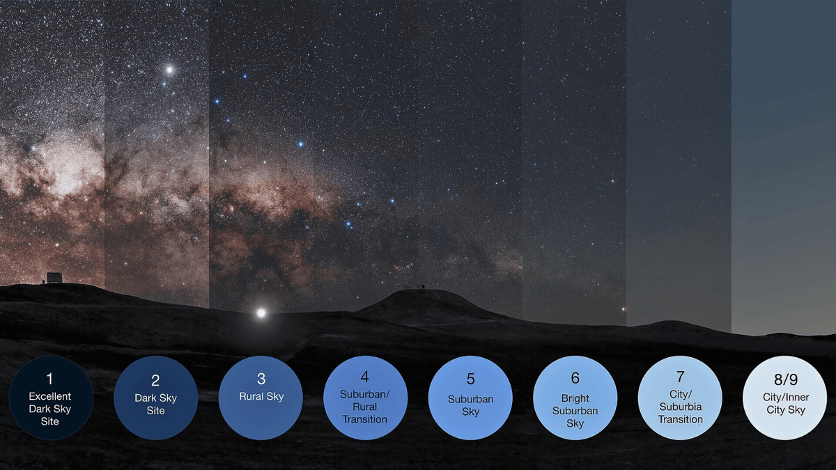 A Complete Guide to the Bortle Scale for Stargazing – AstroTelescopium